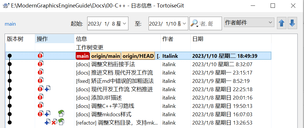 2 - 工具链 - Modern Graphics Engine Guide