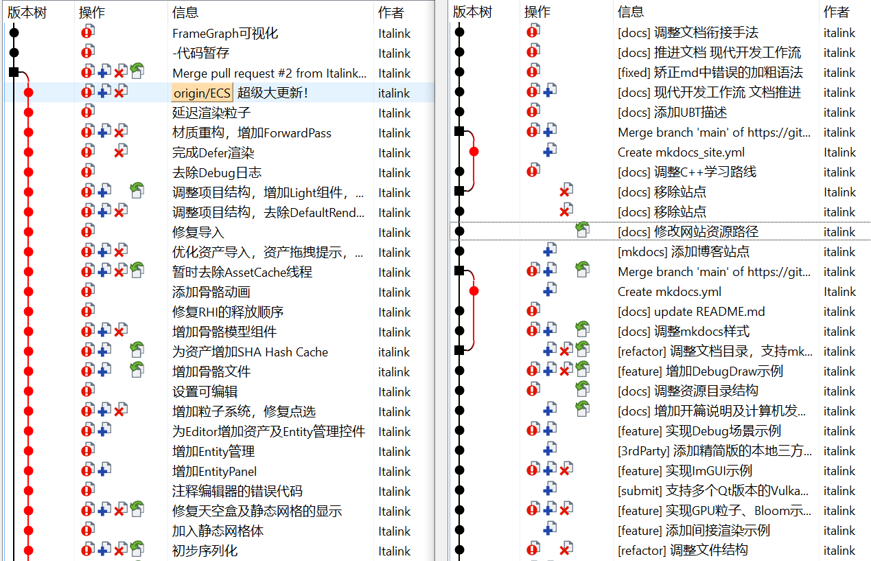 2 - 工具链 - Modern Graphics Engine Guide