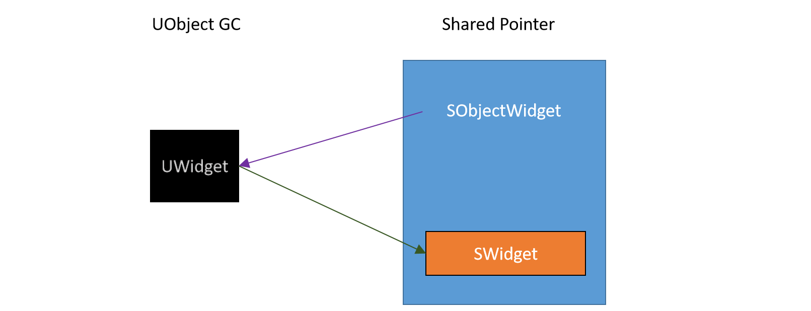 1 - Slate 开发 - Modern Graphics Engine Guide