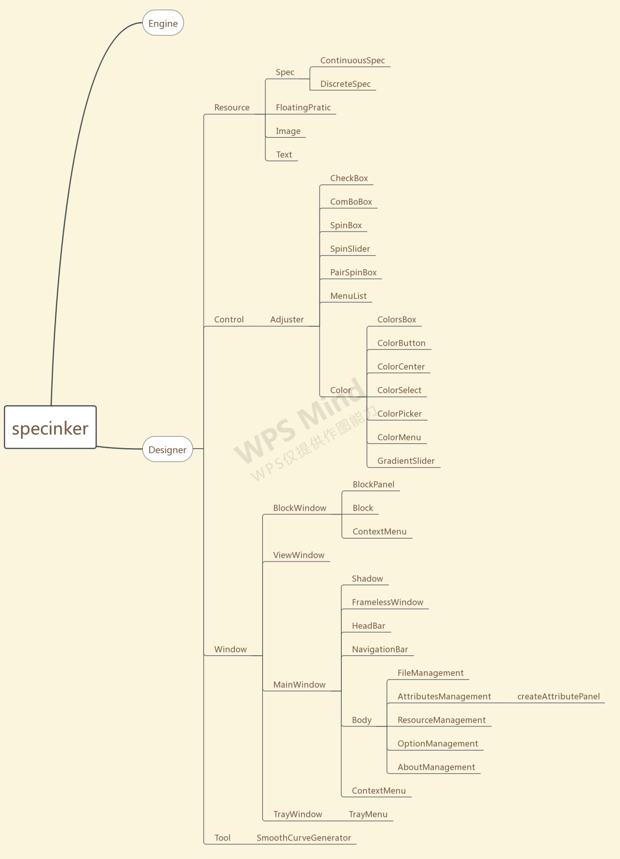 十一月 2019 - Modern Graphics Engine Guide