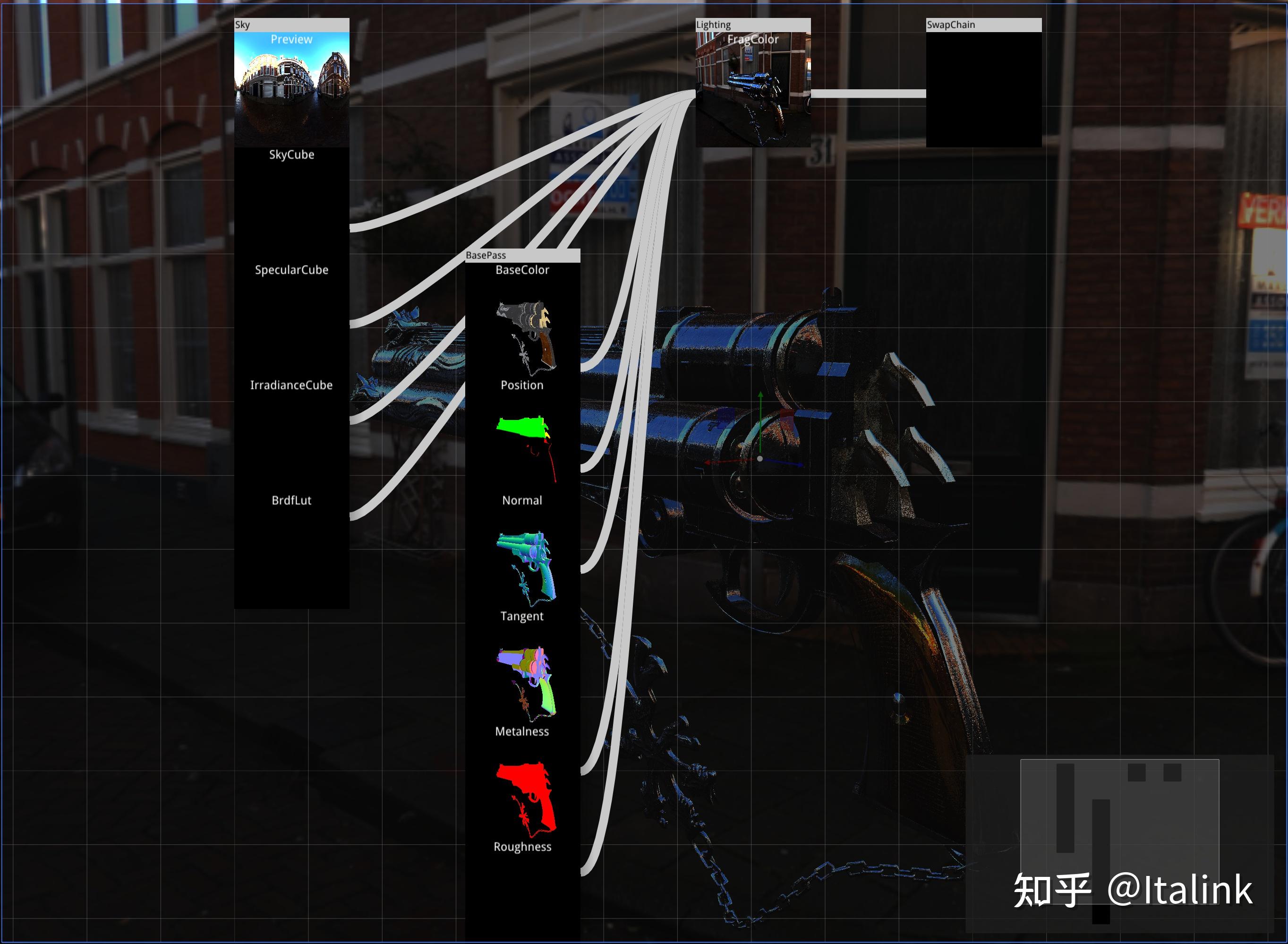 Blog - Modern Graphics Engine Guide